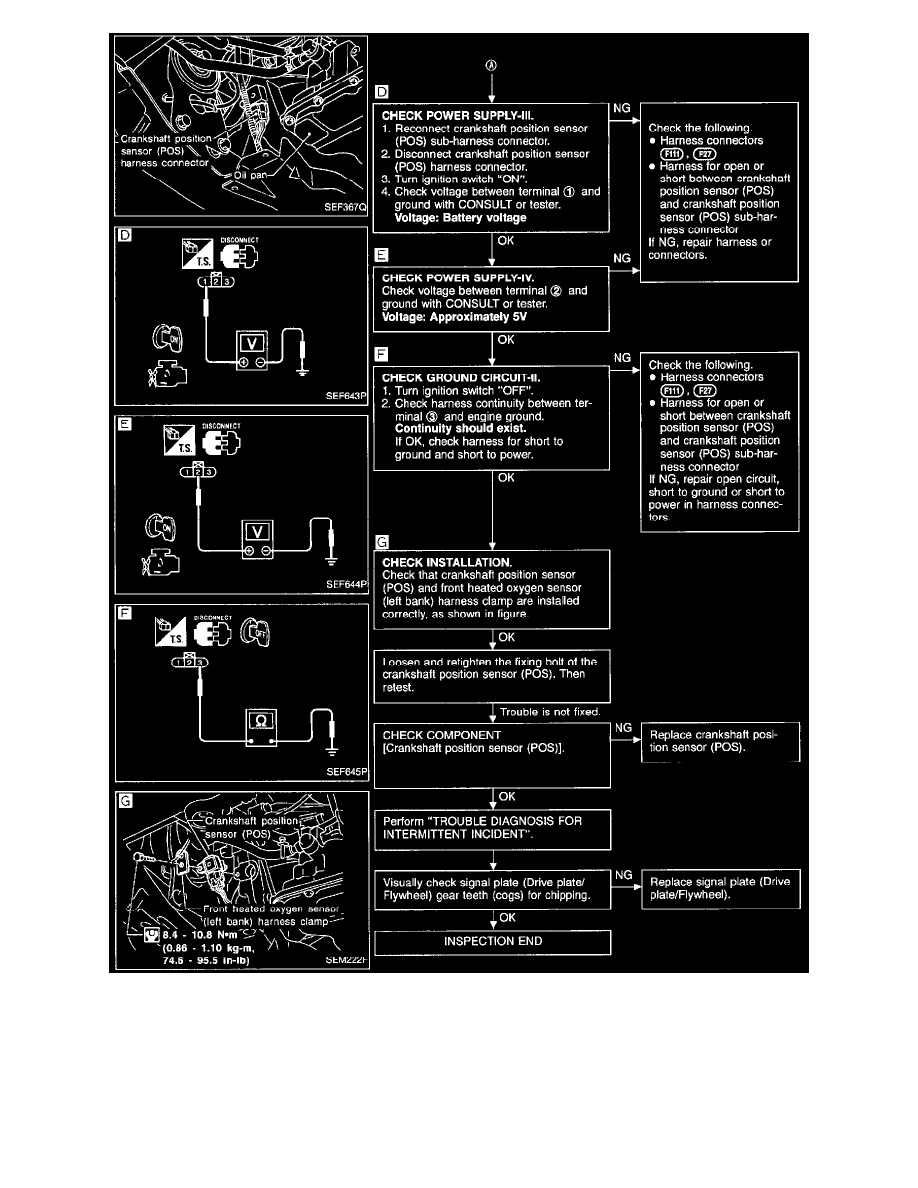 Nissan and Datsun Workshop Service and Repair Manuals > Maxima SE V6-3 ...