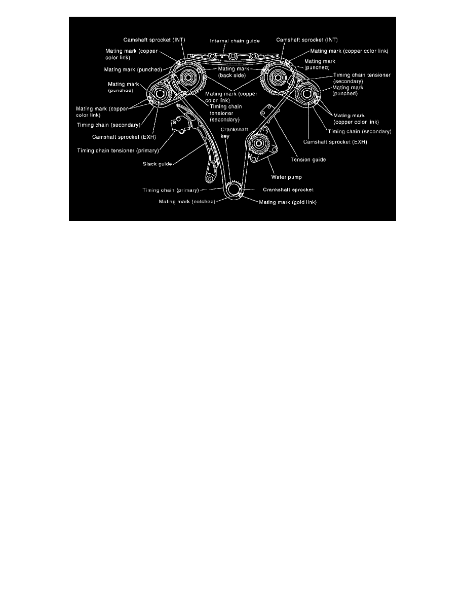 Nissan and Datsun Workshop Service and Repair Manuals > Pathfinder 4WD ...