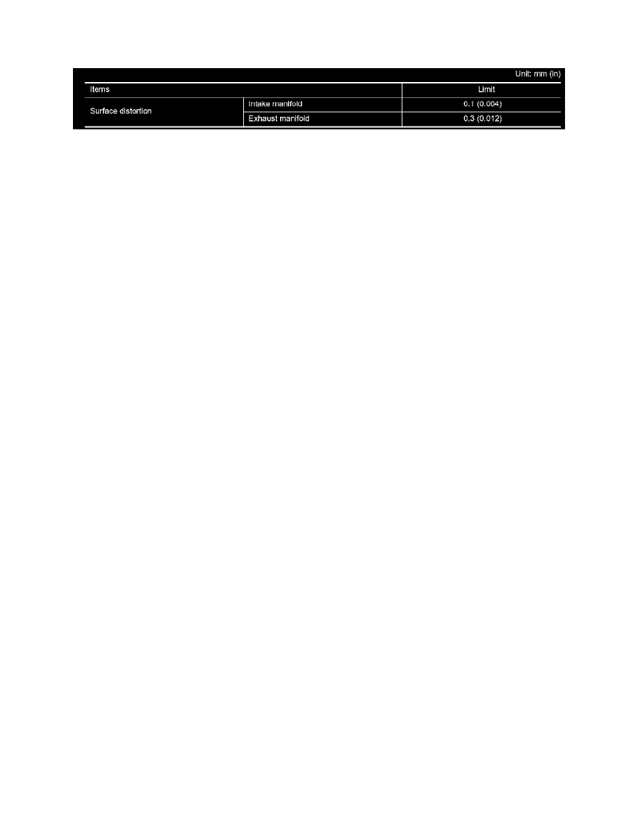 Nissan and Datsun Workshop Service and Repair Manuals > Pathfinder 4WD ...