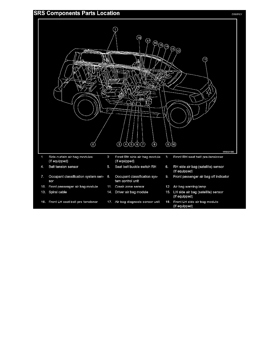 Nissan and Datsun Workshop Service and Repair Manuals > Pathfinder 4WD ...