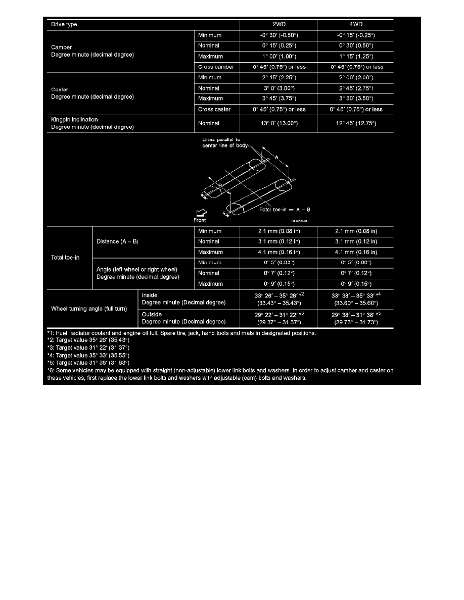 Nissan and Datsun Workshop Service and Repair Manuals > Pathfinder 4WD ...