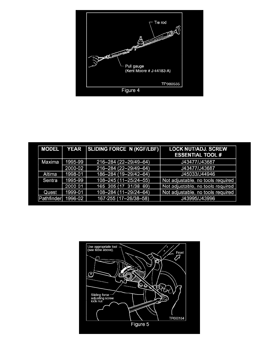 Nissan and Datsun Workshop Service and Repair Manuals > Pathfinder SE ...