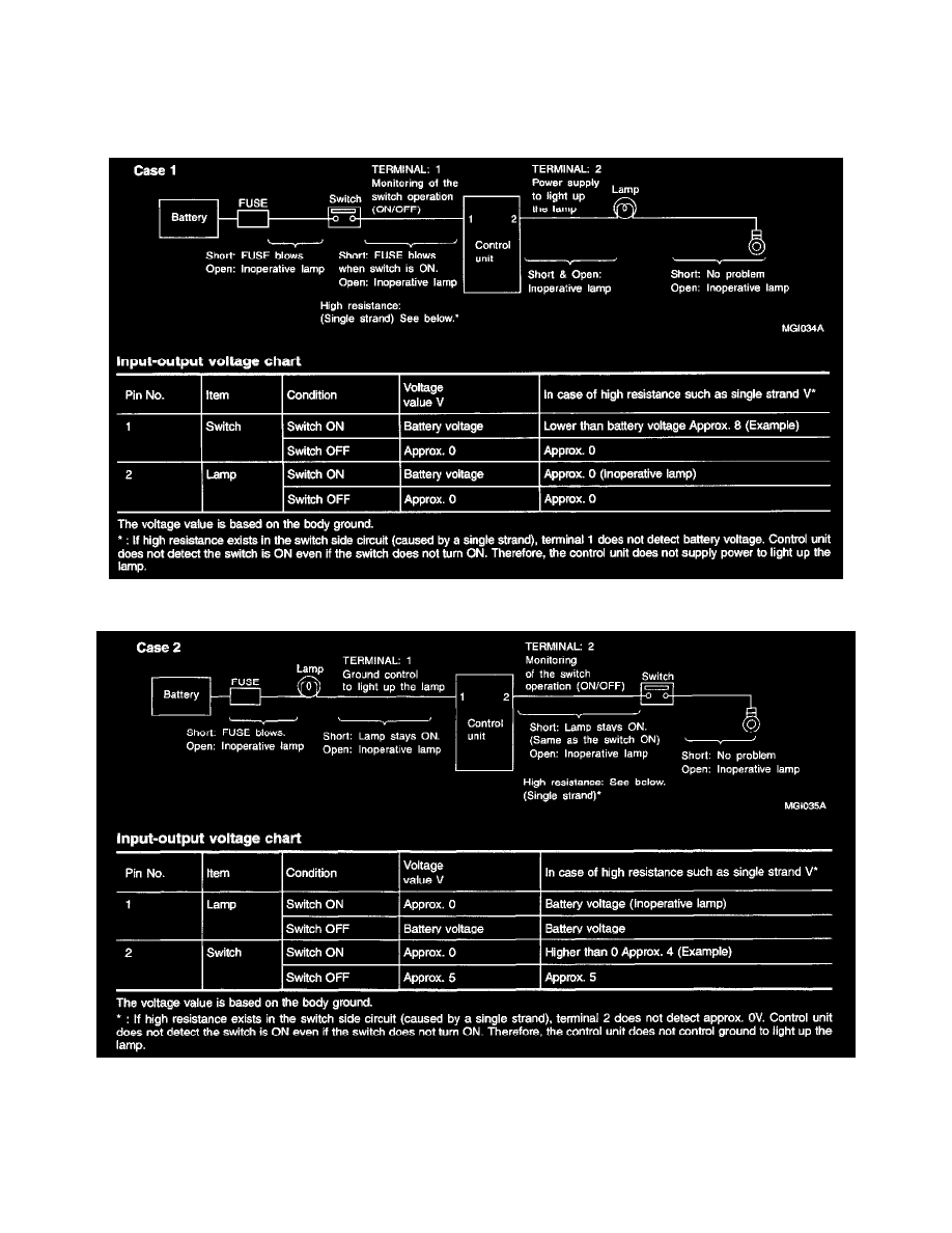 Nissan and Datsun Workshop Service and Repair Manuals > Sentra GXE L4-1 ...