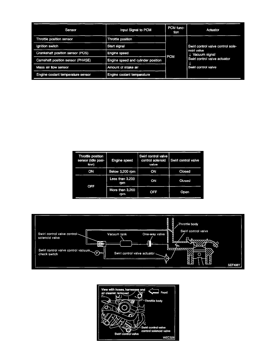 Nissan and Datsun Workshop Service and Repair Manuals > Sentra XE L4-1 ...