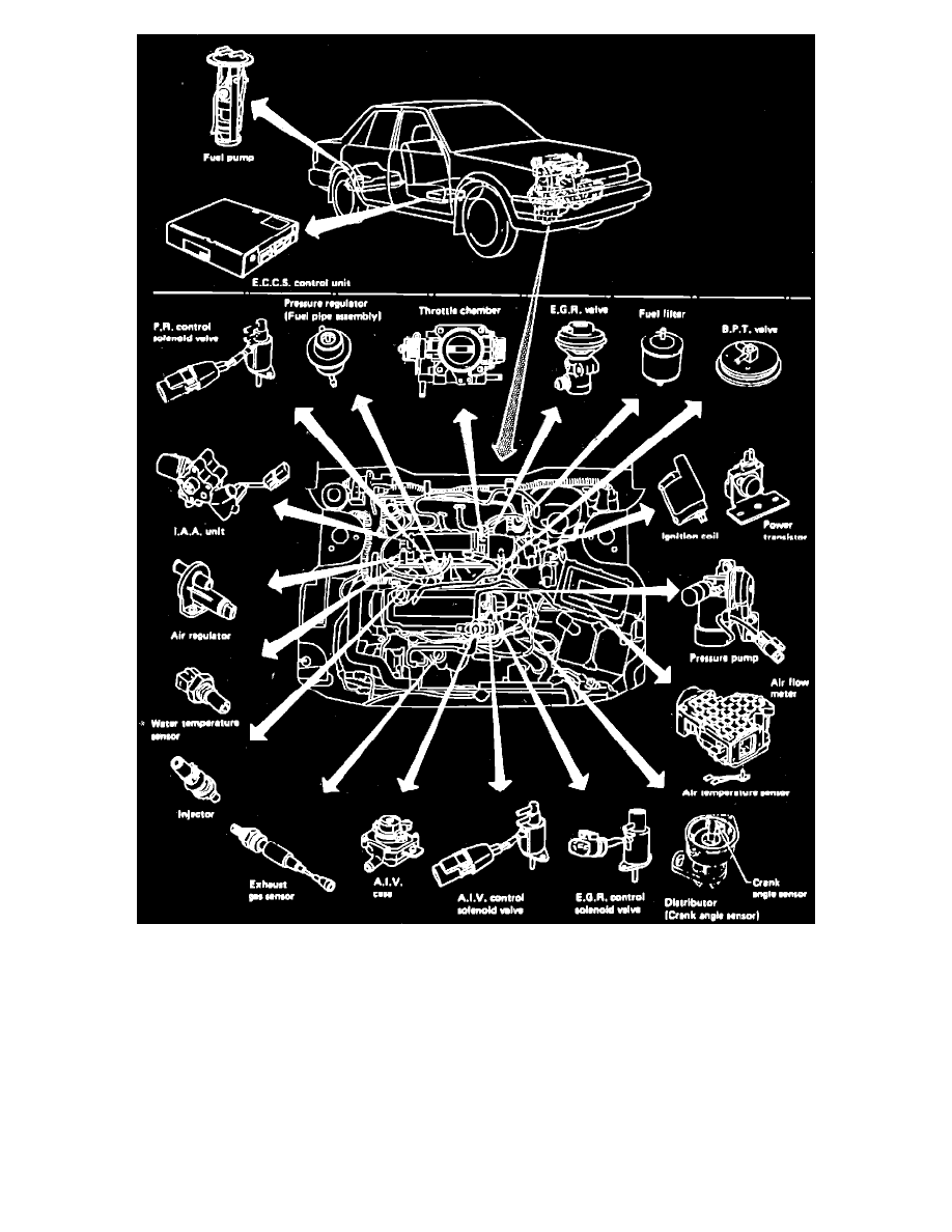 Nissan and Datsun Workshop Service and Repair Manuals > Stanza Sedan L4 ...
