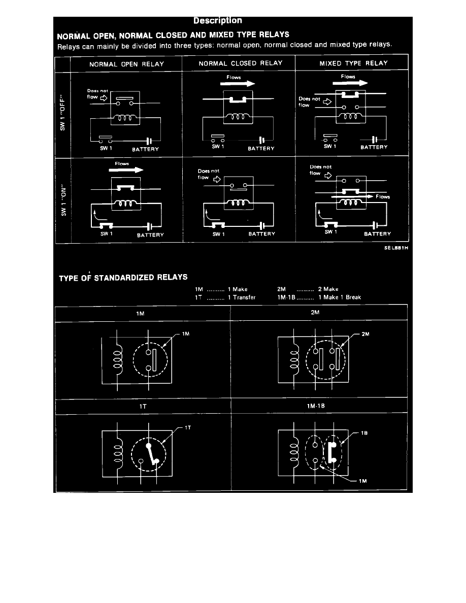 Nissan and Datsun Workshop Service and Repair Manuals > Stanza Wagon ...