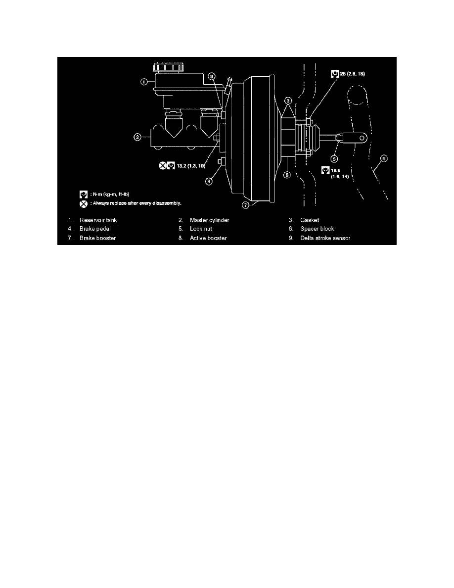 Nissan and Datsun Workshop Service and Repair Manuals > Titan 2WD V8-5 ...