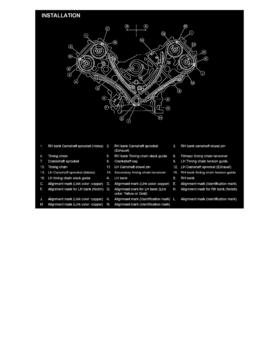 Nissan and Datsun Workshop Service and Repair Manuals > Titan 4WD V8-5.6L (VK56DE) (2006 ...