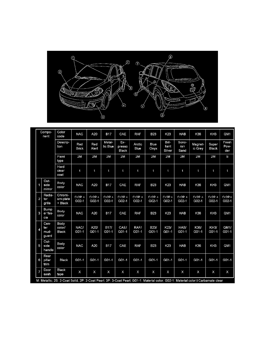 Nissan and Datsun Workshop Service and Repair Manuals > Versa L4-1.6L ...