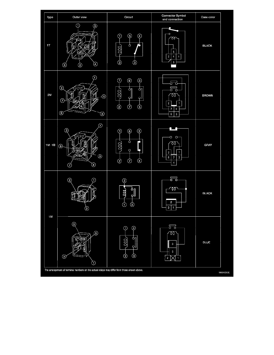 Nissan Wire Color Codes