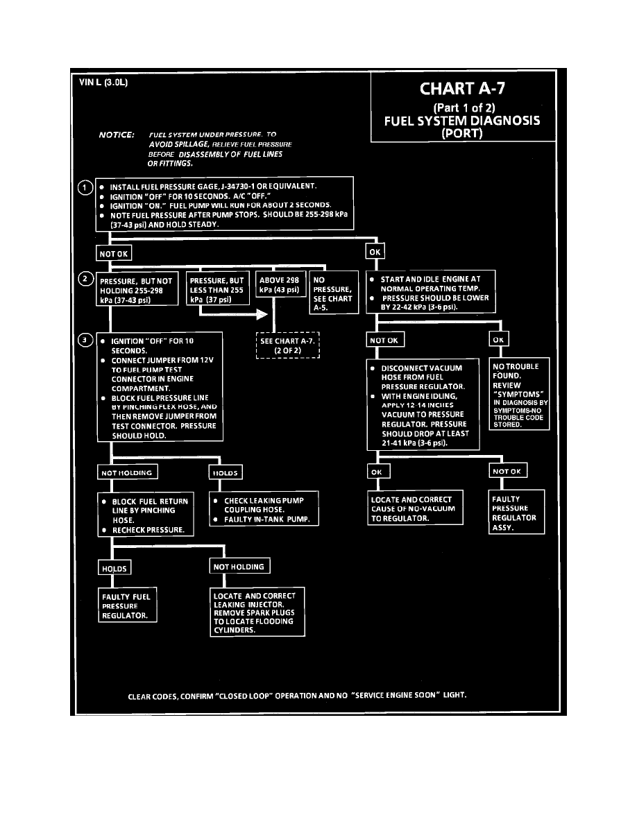 Oldsmobile Workshop Service and Repair Manuals > Calais FWD V6-181 3.0L ...