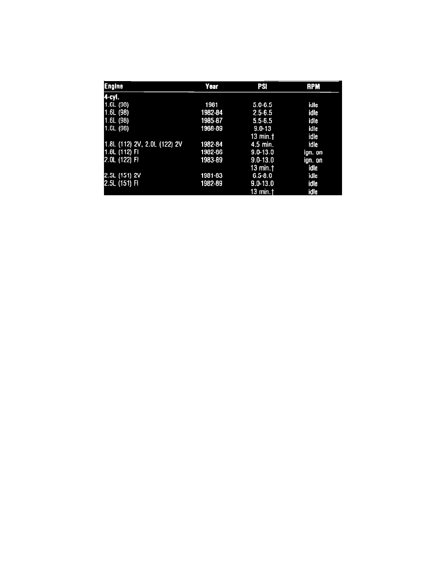 Pontiac Workshop Service and Repair Manuals > Firebird L4-151 2.5L ...