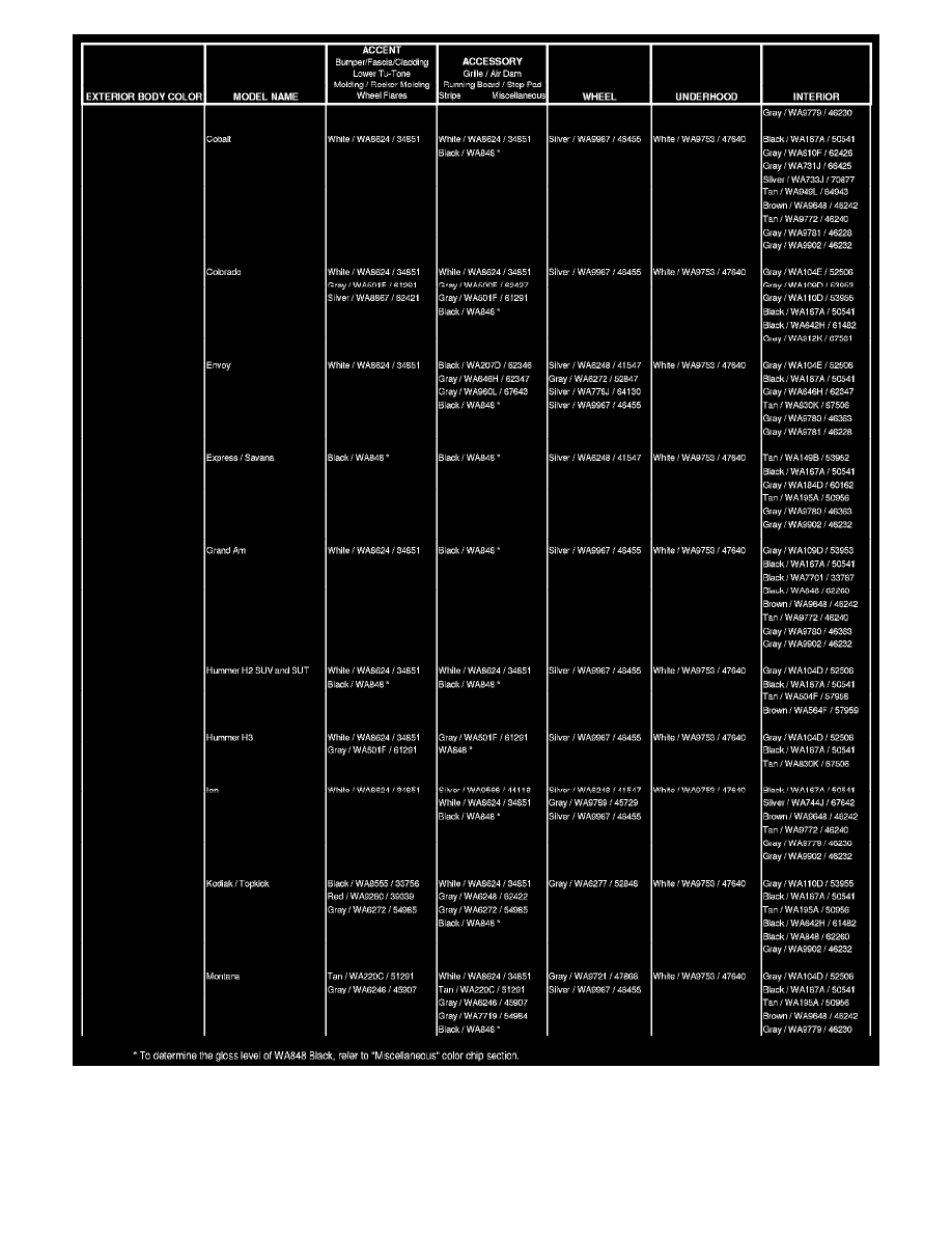 Pontiac Workshop Service and Repair Manuals > GTO V8-6.0L VIN U (2005 ...