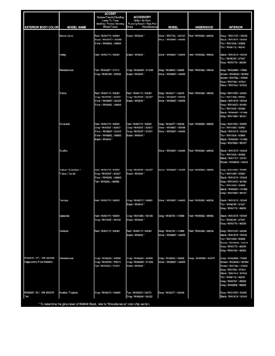 Pontiac Workshop Service and Repair Manuals > GTO V8-6.0L VIN U (2005 ...