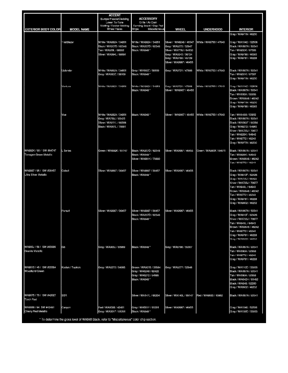 Pontiac Workshop Service and Repair Manuals > GTO V8-6.0L VIN U (2005 ...