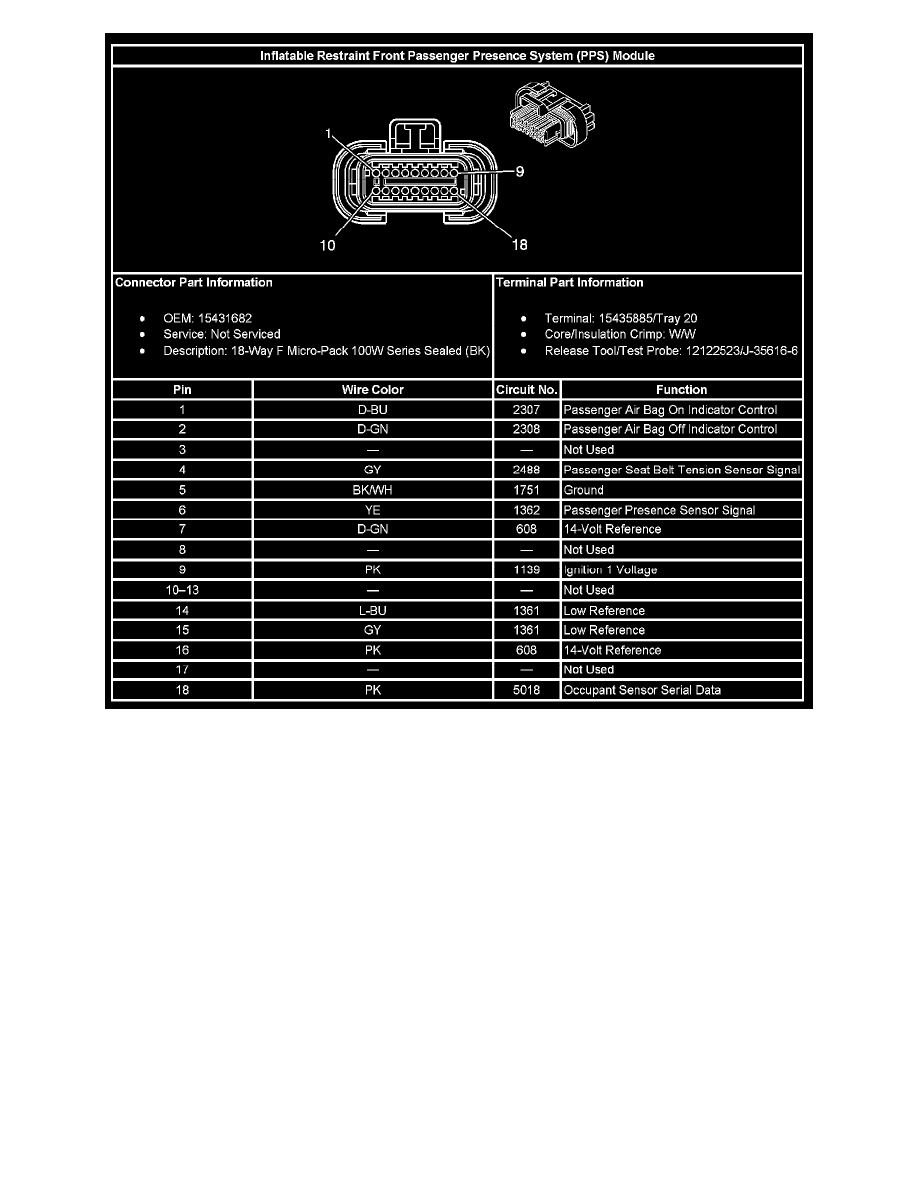 Pontiac Workshop Service and Repair Manuals > Montana SV6 FWD V6-3.5L ...