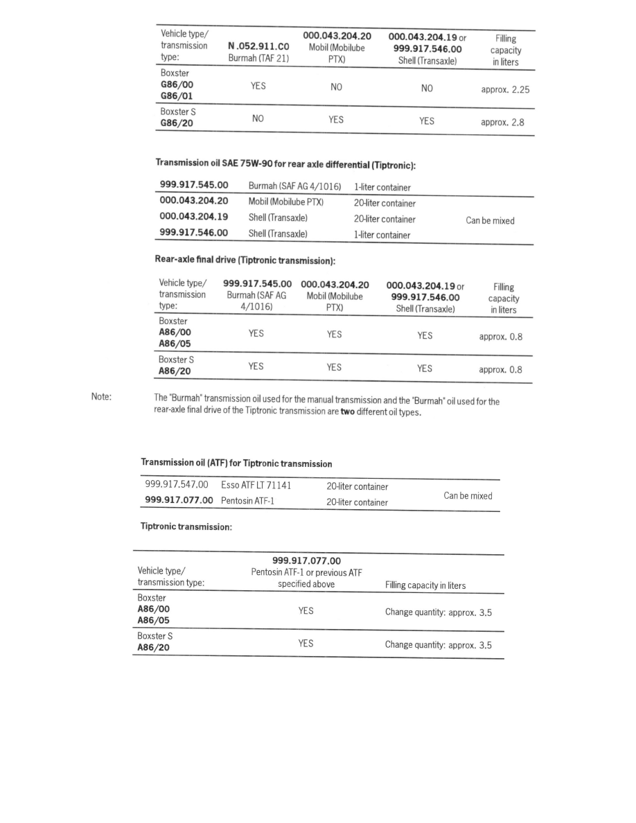 Porsche Workshop Service and Repair Manuals > Boxster (986) F6-2.7L ...