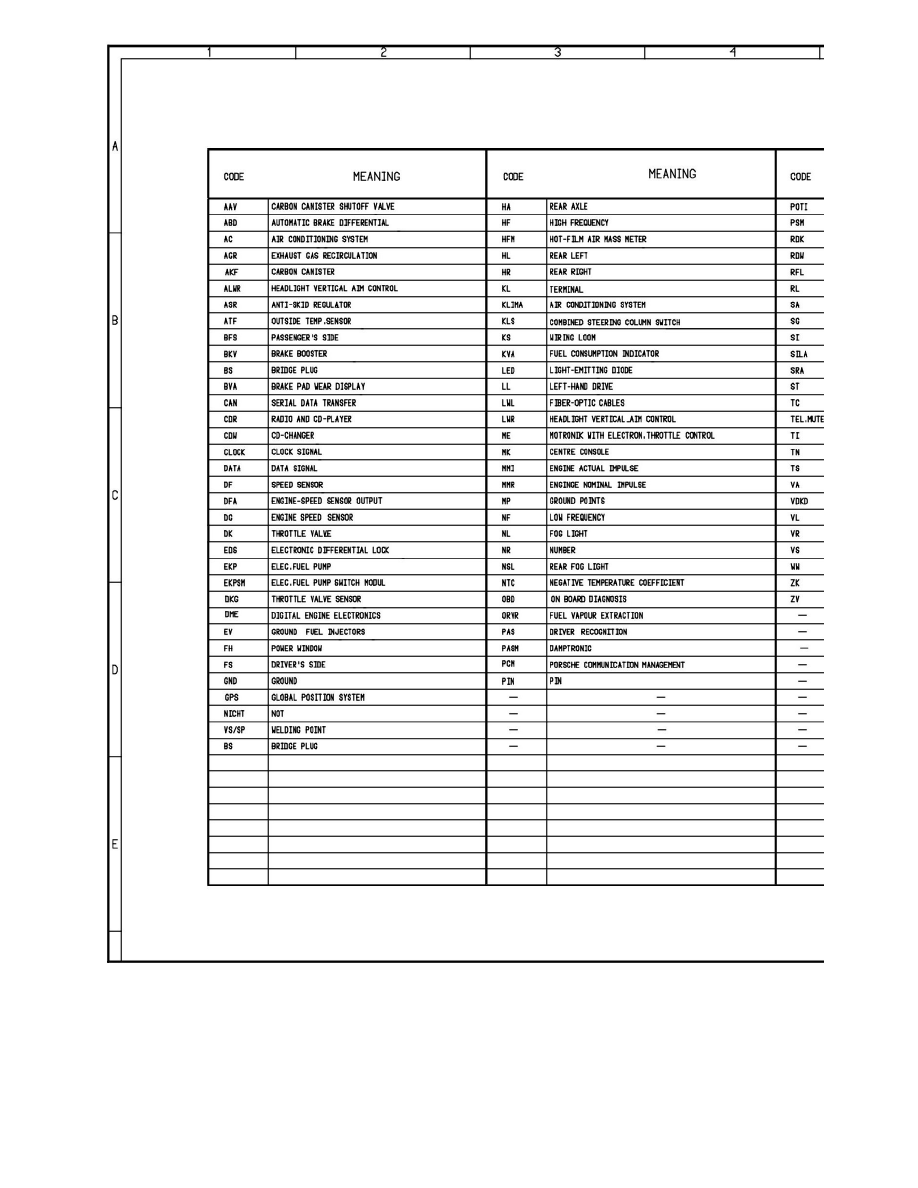 Porsche Workshop Service and Repair Manuals > Boxster S (987) F6-3.2L ...