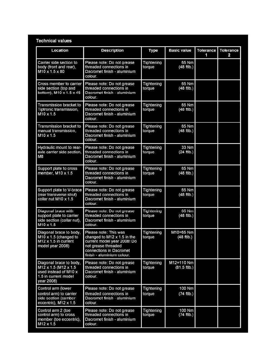 Porsche Workshop Service and Repair Manuals > Boxster S (987) F6-3.2L ...