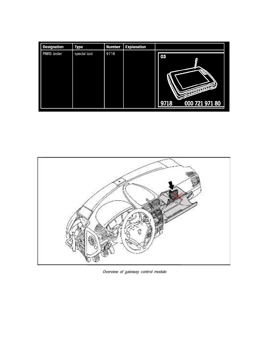 Porsche Workshop Service and Repair Manuals > Cayenne (9PA) V6-3.2L ...