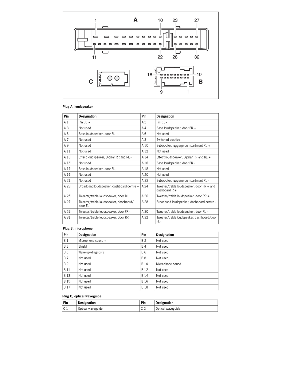 Porsche Workshop Service and Repair Manuals > Cayenne S (9PA) V8-4.5L ...