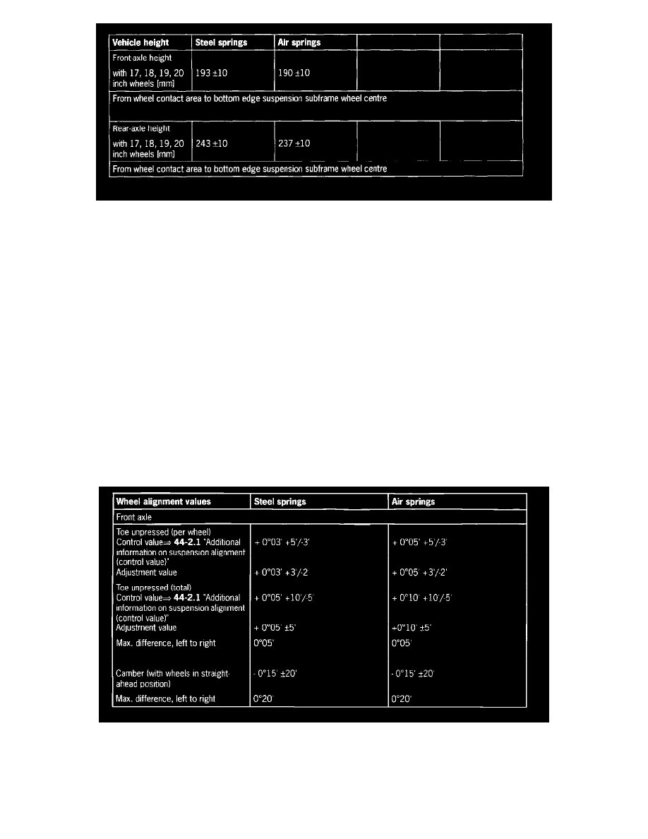 Porsche Cayenne Front Axle Alignment Specs | Steering/Suspension TSBs