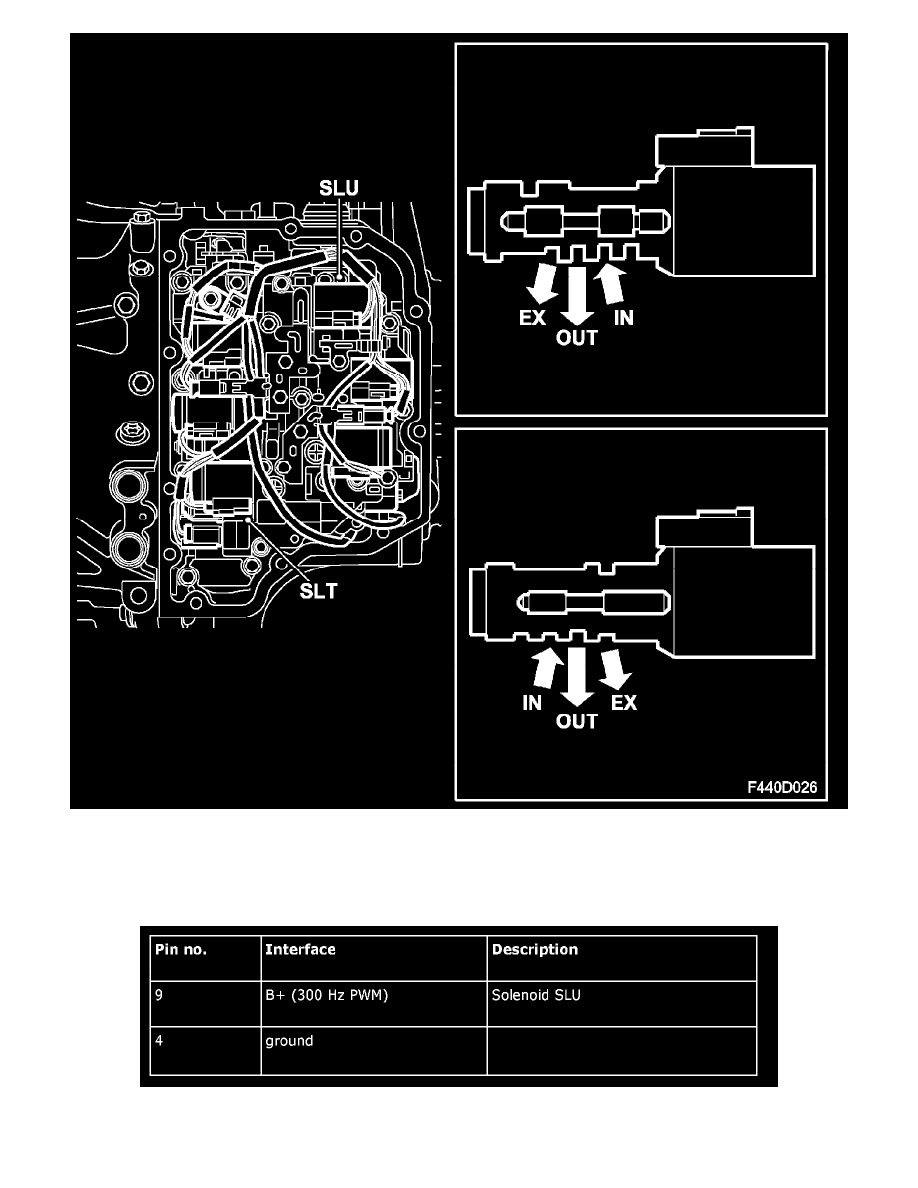 Saab Workshop Service and Repair Manuals > 9-3 (9440) V6-2.8L Turbo ...