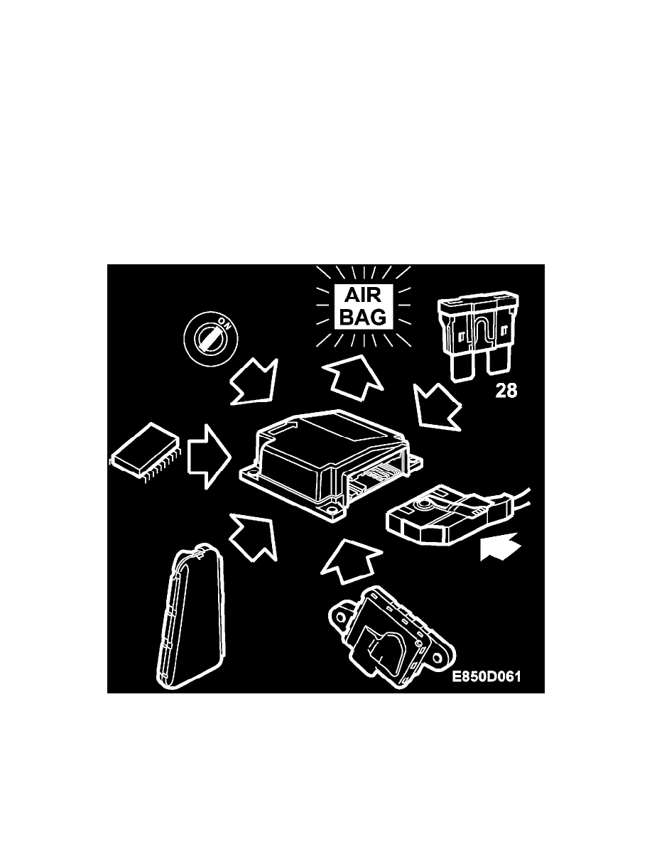 Saab Workshop Manuals > 9-5 (9600) L4-2.3L Turbo (2007) > Restraint ...