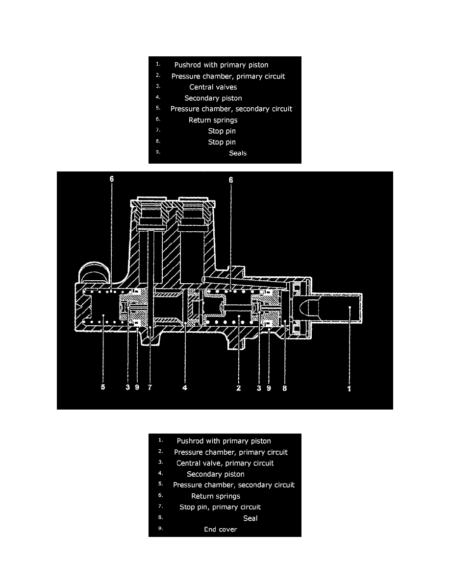 Saab Workshop Service and Repair Manuals > 9-5 Linear (9600) L4-2.3L ...