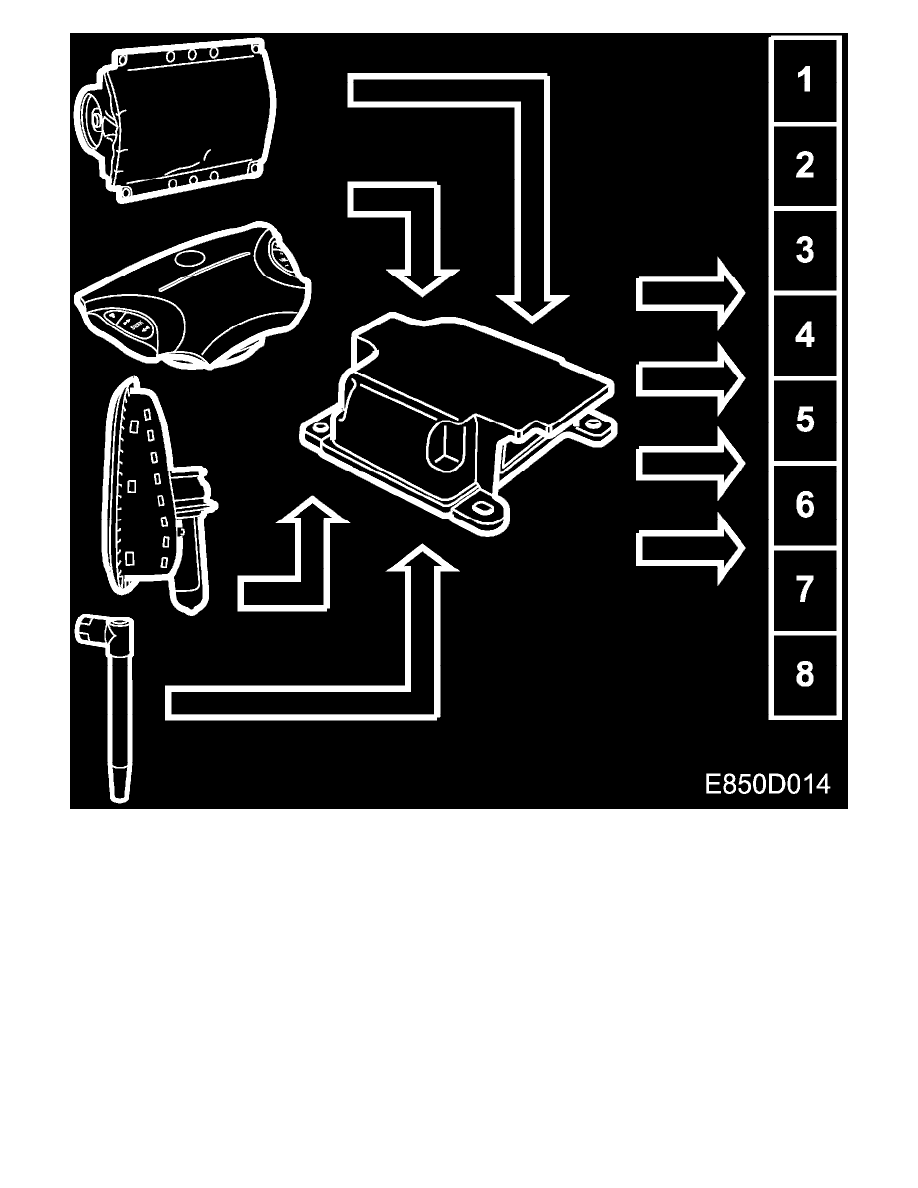 Saab Workshop Service and Repair Manuals > 9-5 SE Sedan (9600) V6-3.0L ...