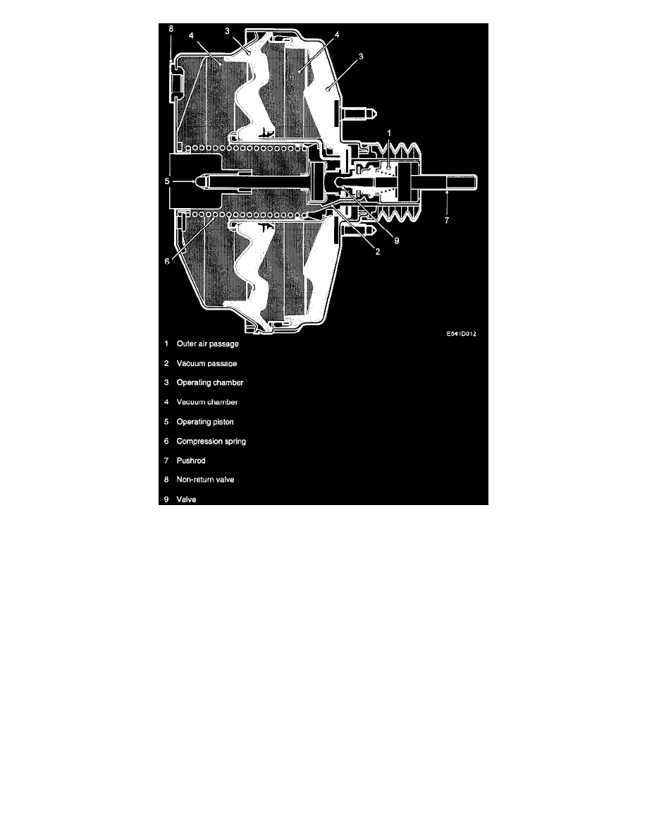 Saab Workshop Service and Repair Manuals > 9-5 SE Wagon (9600) V6-3.0L ...