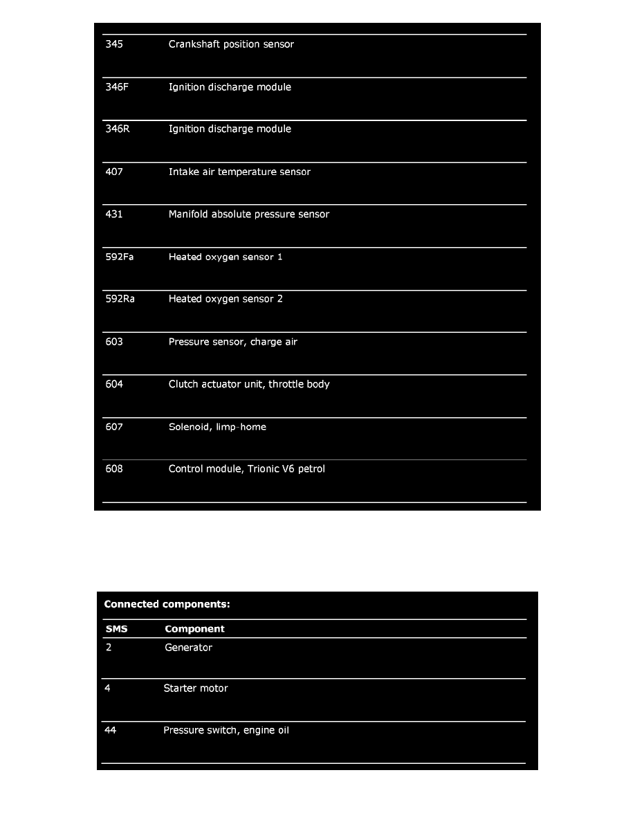 Saab Workshop Service and Repair Manuals > 9-5 Sport Wagon (9600) V6-3 ...