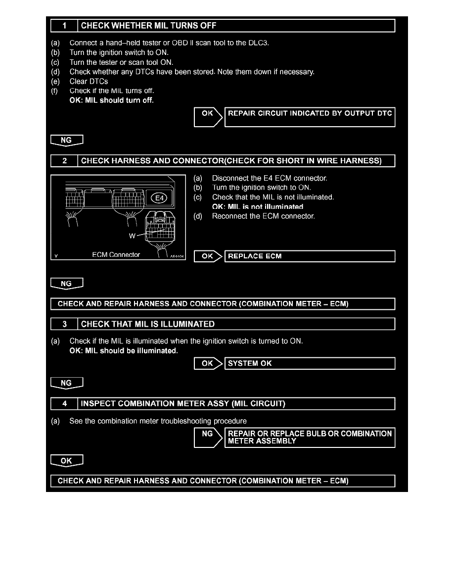 Scion Workshop Service and Repair Manuals > tC L4-2.4L (2AZ-FE) (2005 ...