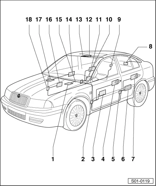 Skoda Workshop Service and Repair Manuals > Octavia Mk1 > Body | Body ...