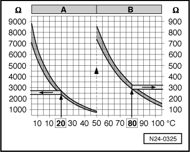 Skoda Workshop Service and Repair Manuals > Octavia Mk1 > Drive unit ...