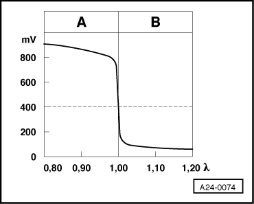 Skoda Workshop Service and Repair Manuals > Octavia Mk1 > Drive unit ...
