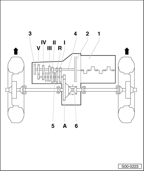 Skoda Workshop Service and Repair Manuals > Octavia Mk2 > Power ...