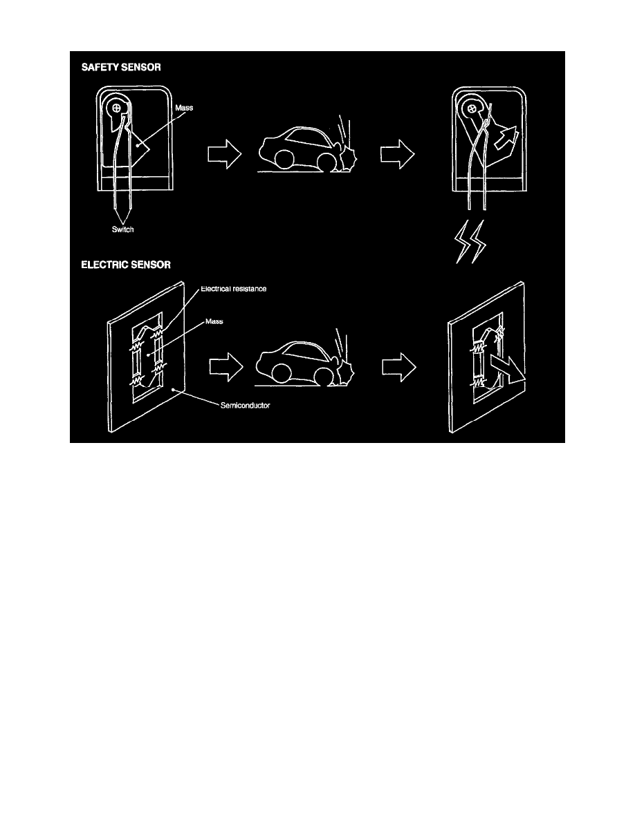 Subaru Workshop Manuals > Impreza L Sport Wagon F4-2.2L SOHC (1999 ...