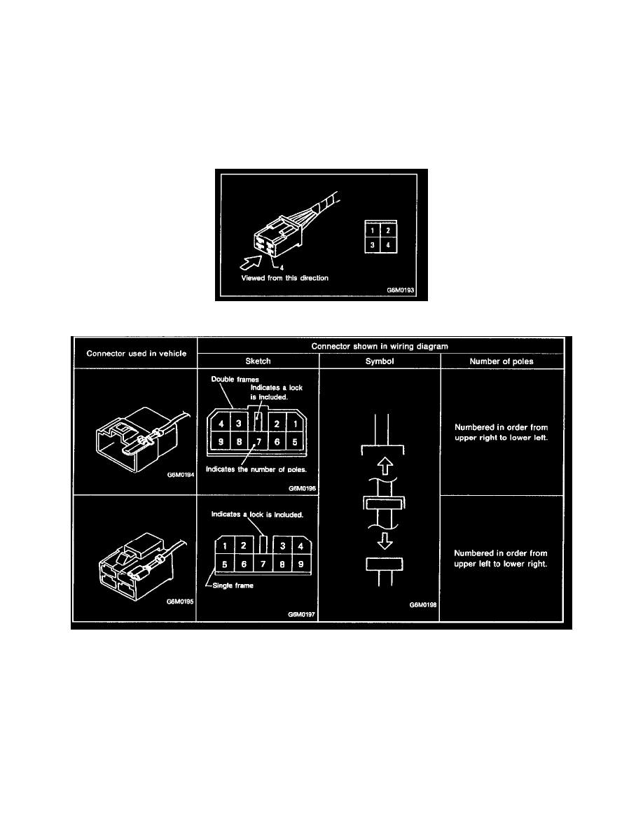 Subaru Workshop Service and Repair Manuals > Impreza RS Coupe AWD F4-2 ...