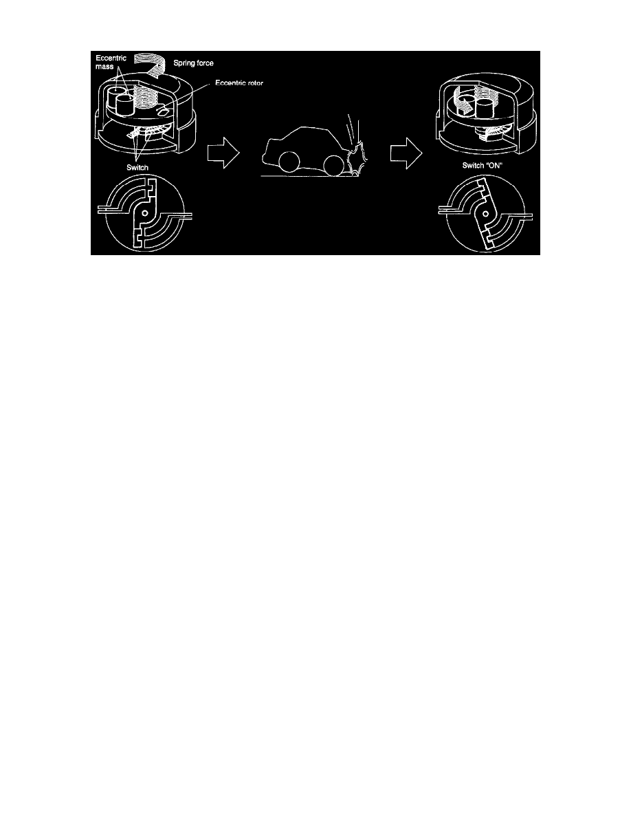 Subaru Workshop Service and Repair Manuals > Impreza Wagon FWD F4 ...