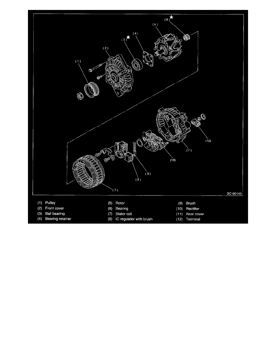 Subaru Workshop Service and Repair Manuals > Outback F6-3.0L (2003 ...