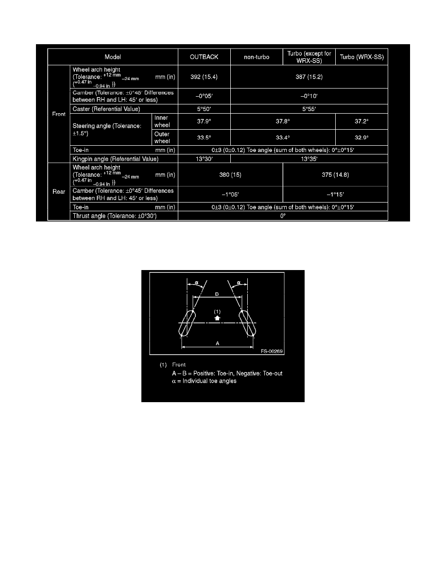Subaru Workshop Service and Repair Manuals > Outback Sport F4-2.5L ...