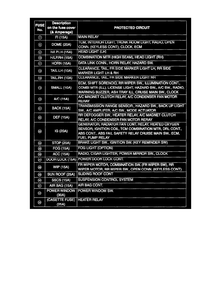 Suzuki Workshop Service and Repair Manuals > Esteem GLX Wagon Plus L4-1 ...