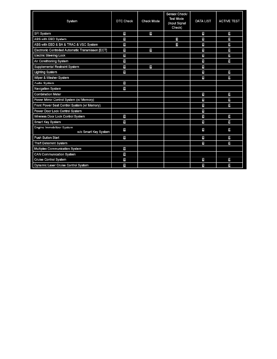 Toyota Workshop Service and Repair Manuals > Avalon V6-3.5L (2GR-FE ...