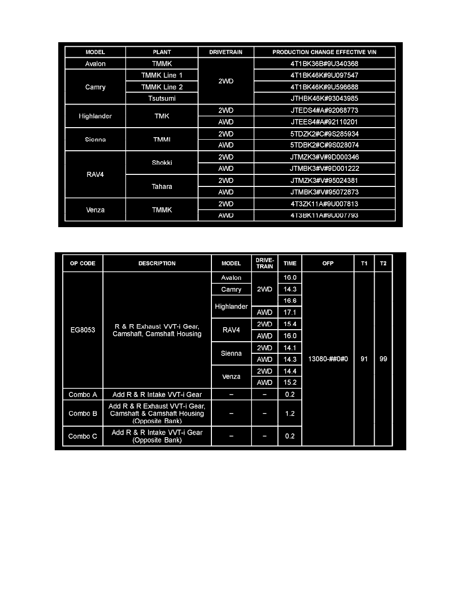 Toyota Workshop Service and Repair Manuals > Camry V6-3.5L (2GR-FE ...