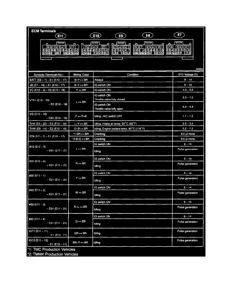 Toyota Workshop Service and Repair Manuals > Camry CE Sedan V6-3.0L ...