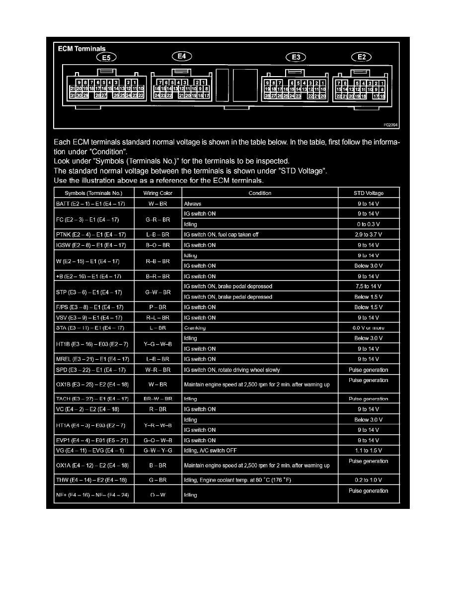 Toyota Workshop Service and Repair Manuals > Celica L4-1.8L (1ZZ-FE ...