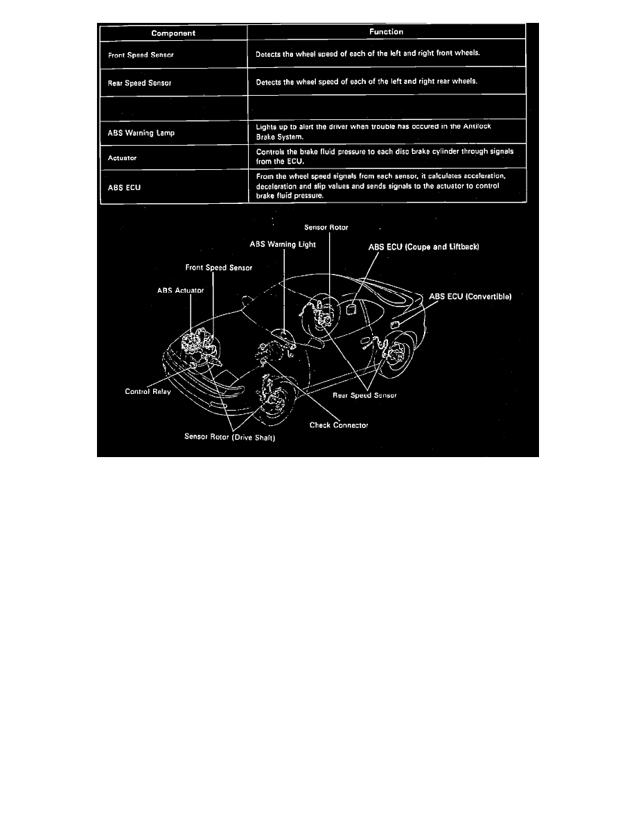 Toyota Workshop Service and Repair Manuals > Celica L4-132 2164cc 2.2L ...