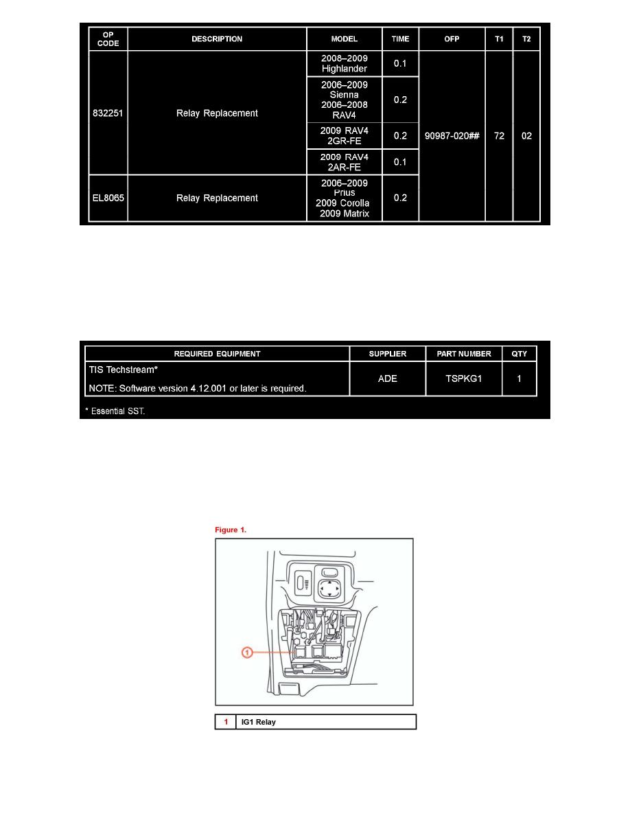 Toyota Workshop Service and Repair Manuals > Corolla L4-1.8L (2ZR-FE ...