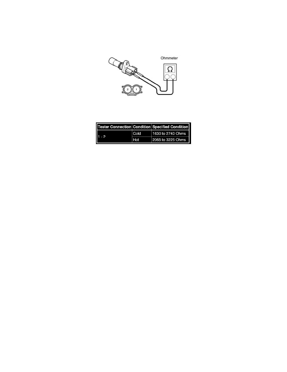 Toyota Workshop Service and Repair Manuals > Corolla L4-1.8L (2ZR-FE ...